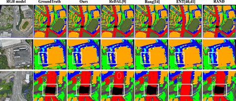 figure 6 from efficient 3d scene semantic segmentation via active