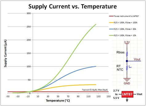 Ditch The Ntc Thermistor Use An Analog Temp Sensor Analog Wire