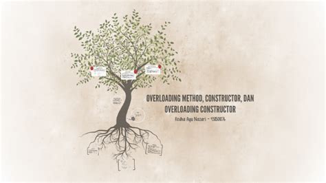 Overloading Method Constructor Dan Overloading Constructor By Marini