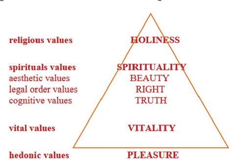 Figure 1 From Upbringing According To Values Analysis Of Grimms Tale Hansel And Grethel In