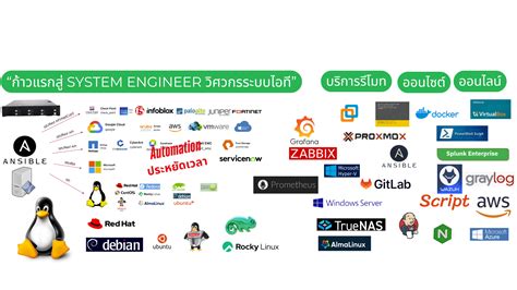 Atf System สถาบันสอนธุรกิจ Atf System สถาบันสอนธุรกิจ