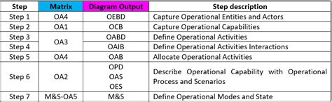 Operational Analysis Illustrated Guide With Detailed Steps And Examples