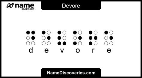 Devore Name Meaning And Origin