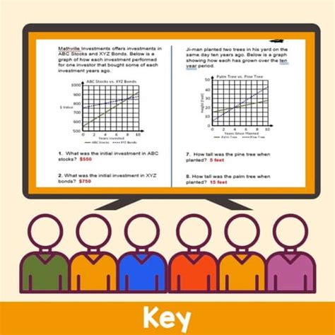 Interpreting Linear Graphs Worksheet By Mr Slope Guy Tpt