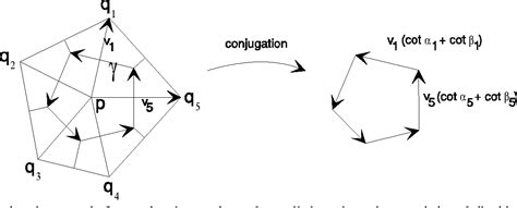 Quaternions And Spatial Rotation Semantic Scholar