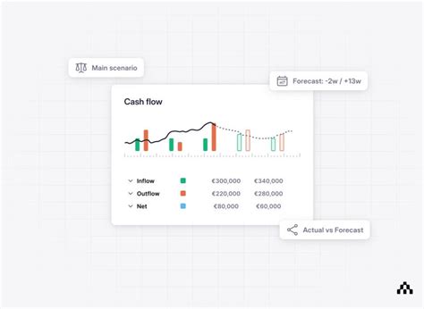 Forecasting Treasury Cashmanagement Atlar