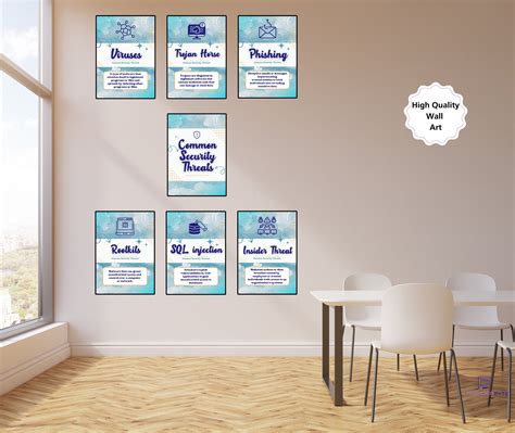 Computer Security Threats Cheat Sheet Posters Computer Science Technology Classroom Cyber