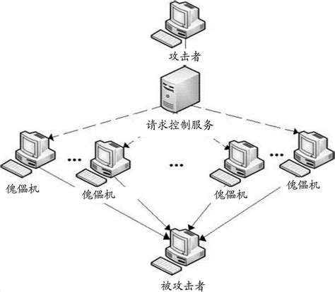 Detection Method And Device For Ddos Attack Eureka Patsnap