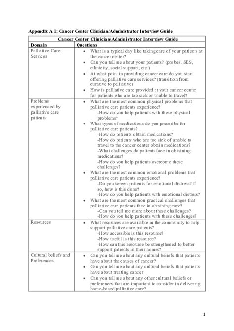 Pdf Supplemental Material Appendices Barriers Facilitators And