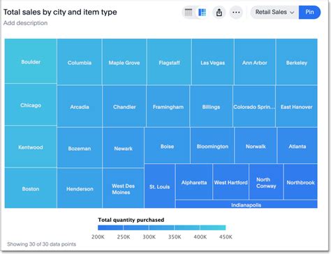Treemap Charts Alchemer Help Treemap Charts Alchemer Help