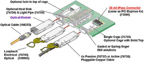 Molex Qsfp Connectors Mouser Deutschland