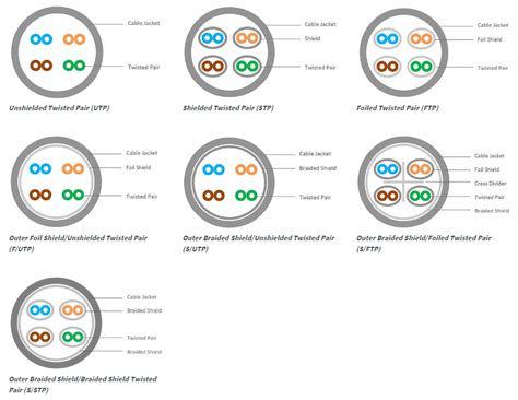 Unraveling The World Of Ethernet Cables A Comprehensive Guide To Types