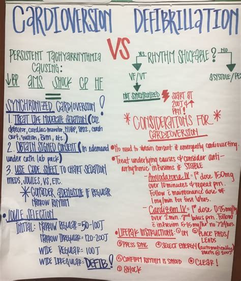 Cardioversion Vs Defibrillation Whats The Difference