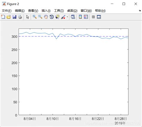 错误使用 Xlim Line 31 范围必须为包含递增的日期时间值的 2 元素向量错误使用 Xlim 范围必须为包含递增的数值的二元素
