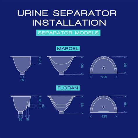 Floran Urine Separator Best Price And Delivery Options Shit And Blossoms