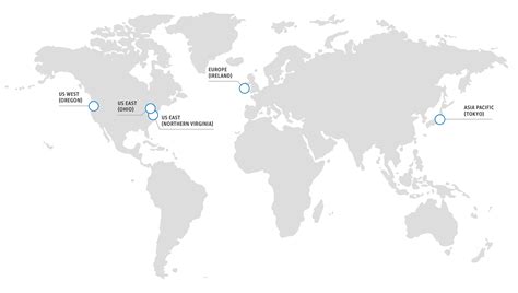 Aws Graviton Amazon Web Services