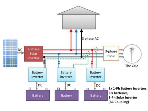AC Coupled Battery Storage System
