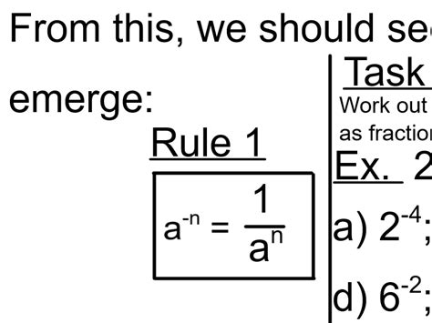 Rules Of Indices Teaching Resources