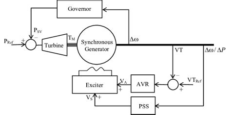 Generation Unit Diagram Download Scientific Diagram