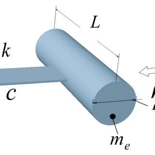 A Fft Fast Fourier Transform To Get The Natural Frequency B Download Scientific Diagram