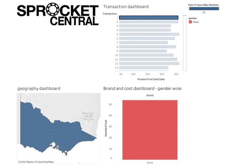 Github Rudro12356 Kpmg Data Analytics Repo For Uploading Work To The Kpmg Virtual Data