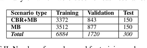 Table Ii From Building A Graph Based Deep Learning Network Model From