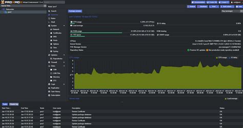 Introducing Proxmox To The Homelab Fredrick Biering