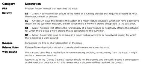 Dell S3100 Series Network Switch User Guide