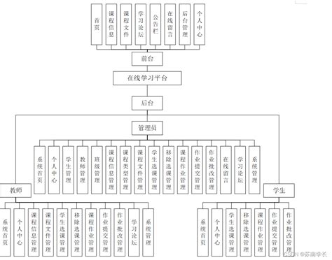 计算机毕业设计ssm《java程序设计》在线学习平台的设计与实现adl429（附源码）新手必备java程序设计课程在线实验平台的设计与实现
