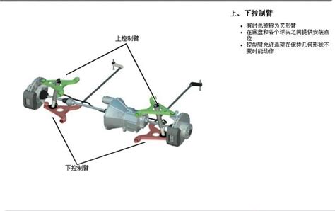 汽車的懸架系統之懸架零部件信息講解 每日頭條
