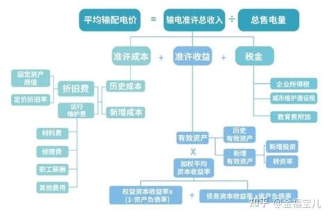 31个省区脱硫煤电价工业电价及电价那些事儿 知乎