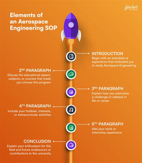 Sop For Aerospace Engineering How To Draft A Statement Of Purpose For