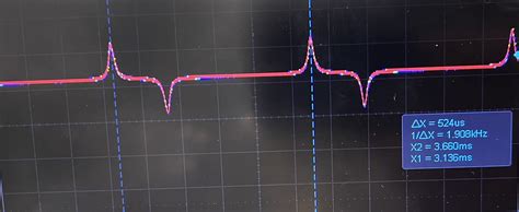 Github Manbhattaraiawg Redpitaya A Verilog Implementation Of Arbitrary Waveform Generator