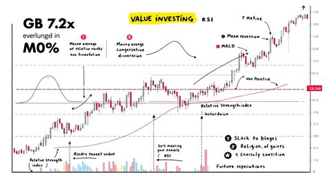Mastering Relative Value Trading In Futures Strategies And Insights