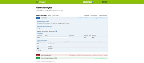 Java Spring Fox Swagger 292s Autogenerated Swagger Ui Is Not