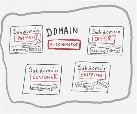 domain driven design ddd infiniot