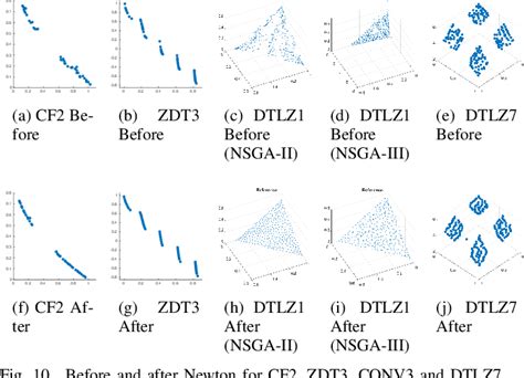 Figure 10 From A Newton Method For Hausdorff Approximations Of The