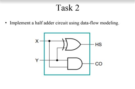 Solved Task Implement A Half Adder Circuit Using Chegg