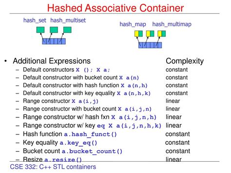 Ppt Intro To The C Standard Template Library Stl ‏ Powerpoint