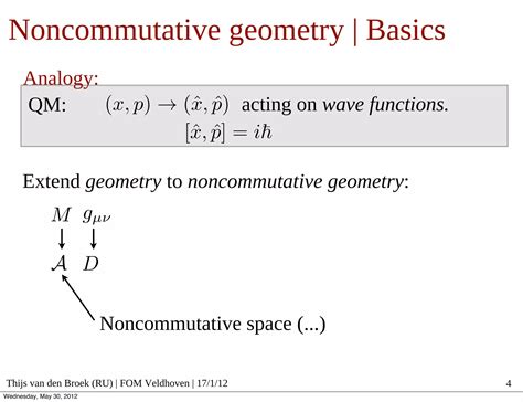 Noncommutative Geometry And Supersymmetry Ppt