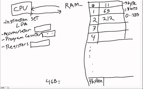 Java Programming With Eclipse Tutorials