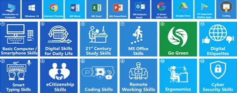 Dr Cyrus Poonawalla Skill Development Centre Computer Courses