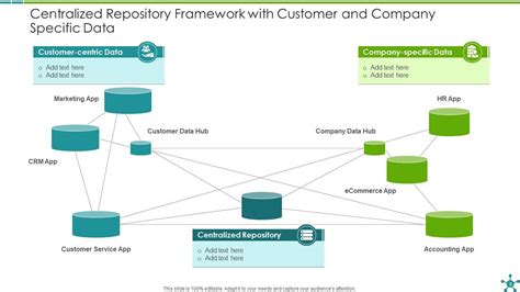 centralized data powerpoint ppt template bundles presentation