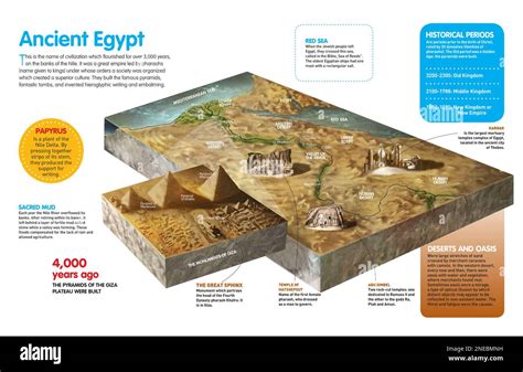Infographic About The Geographic Site And Main Characteristics Of The