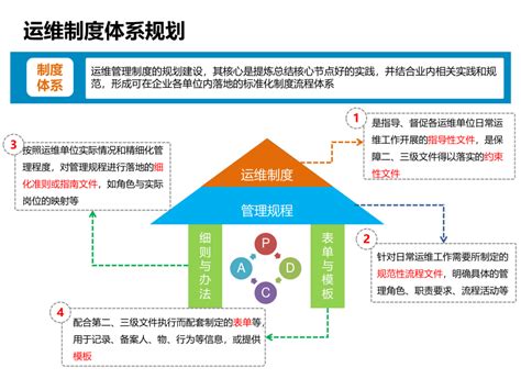 企业it运维体系建设方案和规划方案 It运维管理体系 Csdn博客