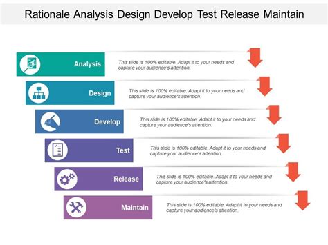 Rationale Analysis Design Develop Test Release Maintain Powerpoint