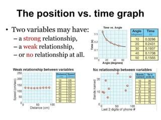 GRAPHS OF MOTION Pptx