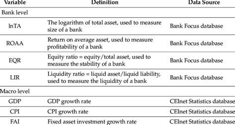 Control Variables Description Download Table