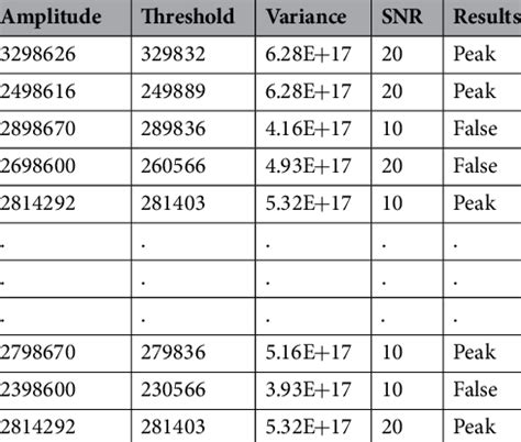 Dataset Before Pre Processing Download Scientific Diagram