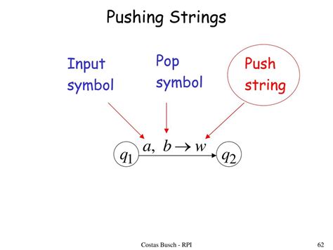 pushdown automata pdas ppt download